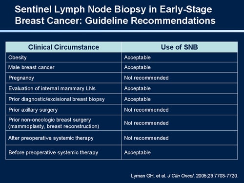 NCCN Clinical Practice Guidelines in Oncology: Breast Cancer (Transcript)