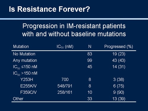 Treating and Monitoring Patients With CML (Slides With Transcript)