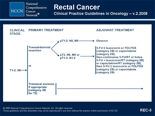 NCCN Clinical Practice Guidelines in Oncology-Colorectal Cancers-Transcript