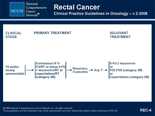 NCCN Clinical Practice Guidelines in Oncology-Colorectal Cancers-Transcript