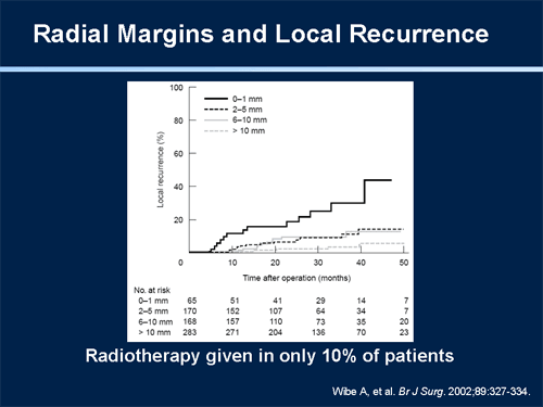 NCCN Clinical Practice Guidelines in Oncology-Colorectal Cancers-Transcript