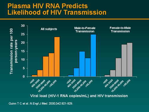 Routine Opt-Out Testing for HIV: Rationale and Obstacles (Slide/Transcript)