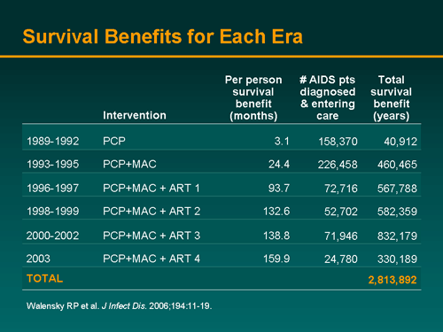 Routine Opt-Out Testing for HIV: Rationale and Obstacles (Slide/Transcript)