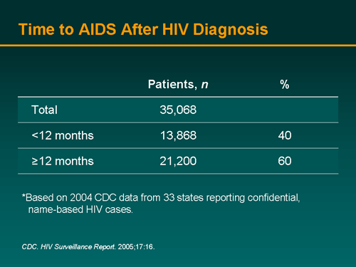 Routine Opt-Out Testing for HIV: Rationale and Obstacles (Slide/Transcript)