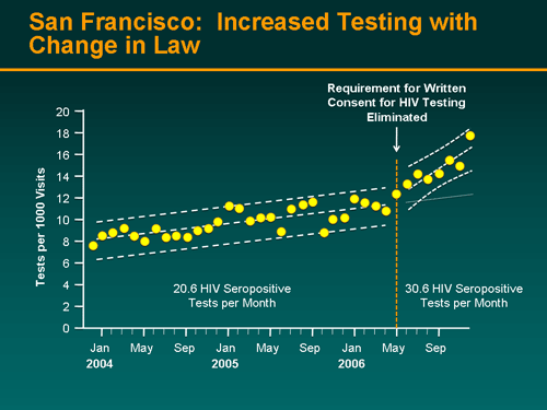 Routine Opt-Out Testing for HIV: Rationale and Obstacles (Slide/Transcript)