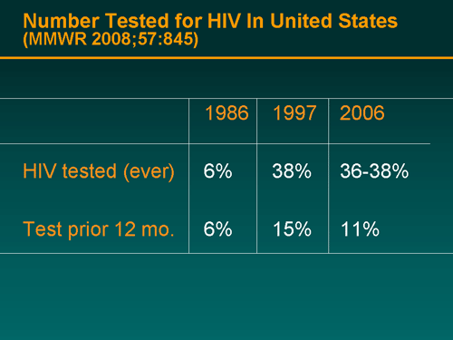 Routine Opt-Out Testing for HIV: Rationale and Obstacles (Slide/Transcript)