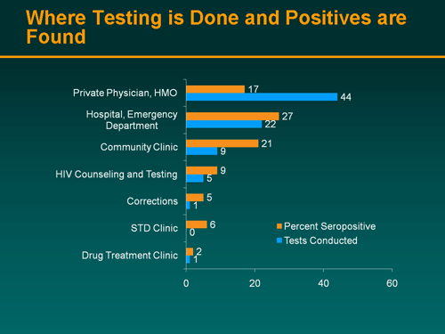 Routine Opt-Out Testing for HIV: Rationale and Obstacles (Slide/Transcript)
