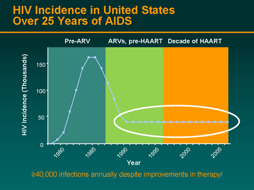 Routine Opt-Out Testing for HIV: Rationale and Obstacles (Slide/Transcript)