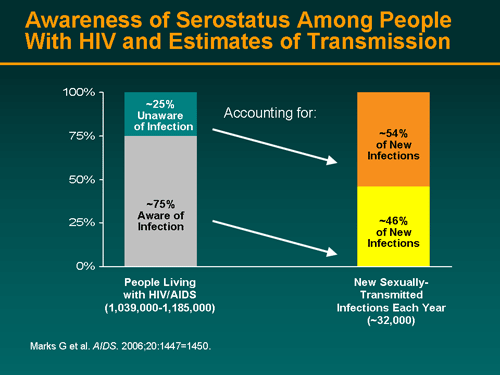 Routine Opt-Out Testing for HIV: Rationale and Obstacles (Slide/Transcript)