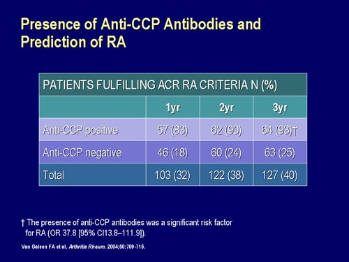 #1-Impact of New Data on Undifferentiated RA Patient Management--Transcript