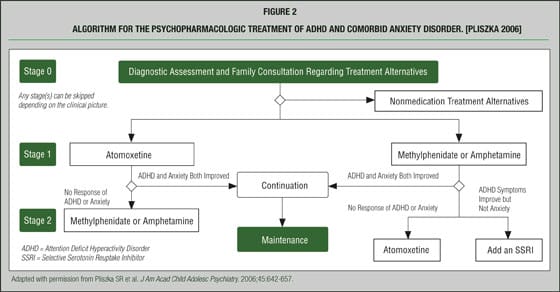 Chapter 2: Challenges in Managing ADHD Comorbidities in the Adolescent ...