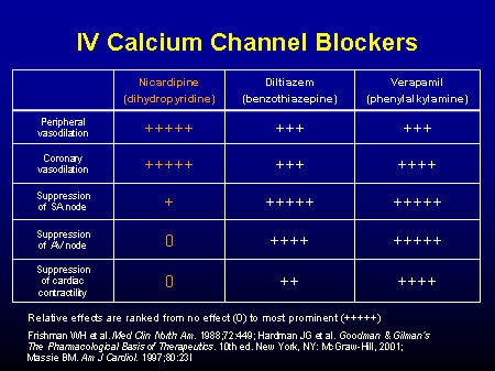 Perioperative Blood Pressure Control: Clinical Challenges (Slides With ...