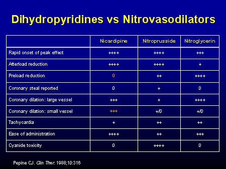 Perioperative Blood Pressure Control: Clinical Challenges (Slides With ...