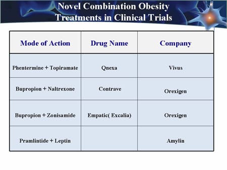 Advances in Neurohormonal Therapy in the Treatment of Obesity (Slides ...
