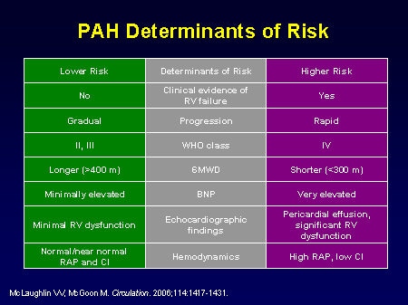 Early Intervention in PAH: Current Strategies and New Clinical Trial ...