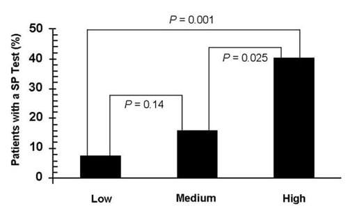 Heparin-Induced Thrombocytopenia: Pathophysiology and Management