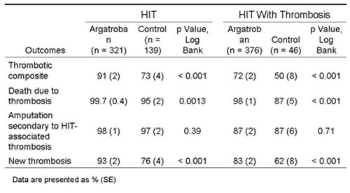 Heparin-Induced Thrombocytopenia: Pathophysiology and Management