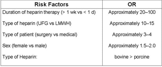 Heparin-Induced Thrombocytopenia: Pathophysiology and Management