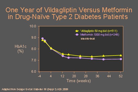 The Impact of Incretin Hormones on Glycemic Control in Type 2 Diabetes ...