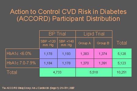 The Impact of Incretin Hormones on Glycemic Control in Type 2 Diabetes ...
