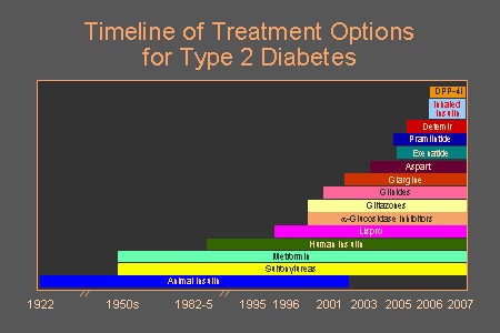 The Impact of Incretin Hormones on Glycemic Control in Type 2 Diabetes ...