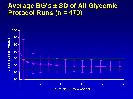 Practical Strategies for Managing Diabetes and Hyperglycemia in ...