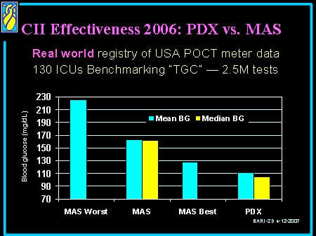 Update on the Portland Protocol (Slides With Transcript)
