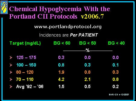 Update on the Portland Protocol (Slides With Transcript)
