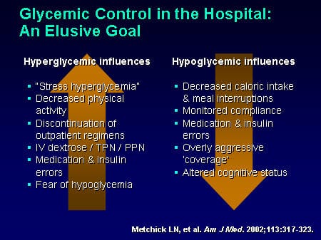 Defining the Case for Intensive Glucose Control in the Hospital Setting ...