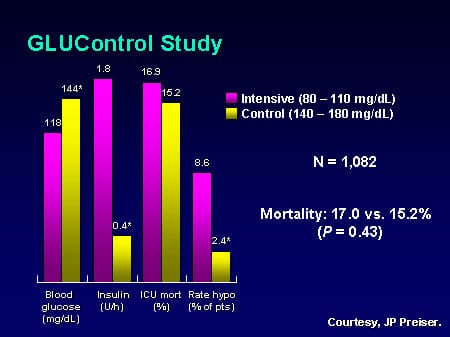 Defining the Case for Intensive Glucose Control in the Hospital Setting ...