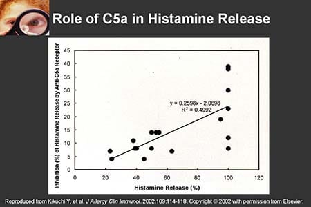 CSI for CIU (Chronic Idiopathic Urticaria): Uncovering a Patho of ...
