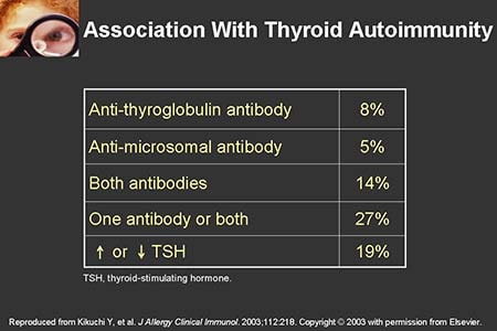 CSI for CIU (Chronic Idiopathic Urticaria): Uncovering a Patho of ...