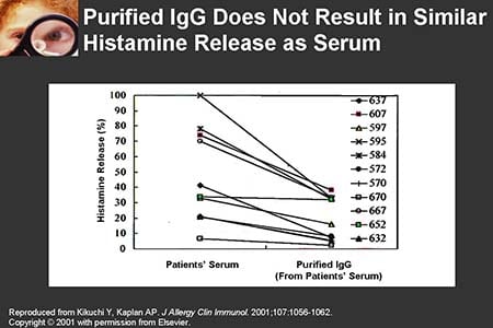 CSI for CIU (Chronic Idiopathic Urticaria): Uncovering a Patho of ...