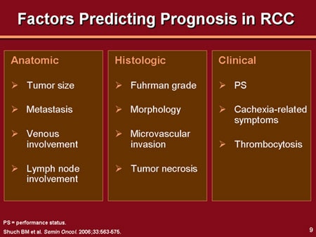 The Evolving Case for Individualized Care in Advanced RCC (Slides With ...
