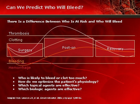 Strategies for Preventing and Treating Uncontrolled Perioperative ...