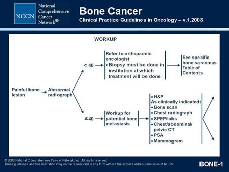 Stay Connected: Update on the Management of Sarcoma (Slides With Transcript)