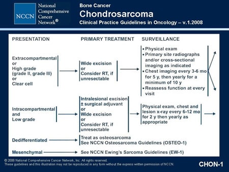 Stay Connected: Update on the Management of Sarcoma (Slides With Transcript)