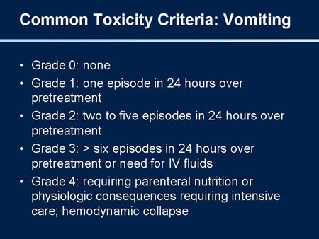 Managing Effects of Cancer Therapy: Nausea and Vomiting (Slides With ...