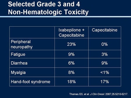 NCCN Breast Cancer Guidelines Update (Slides With Transcript)