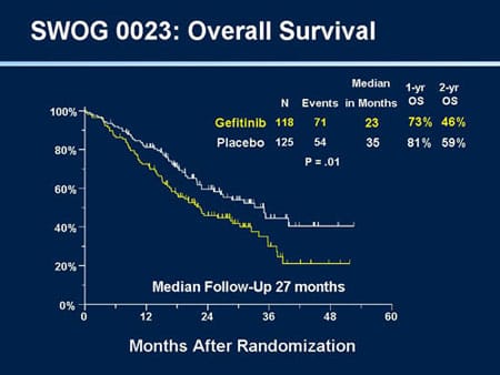 NCCN Non-Small Cell Lung Cancer Guidelines Update (Slides With Transcript)
