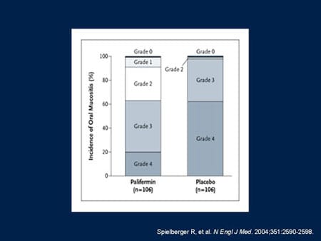 NCCN Task Force Report: Prevention and Management of Mucositis in ...