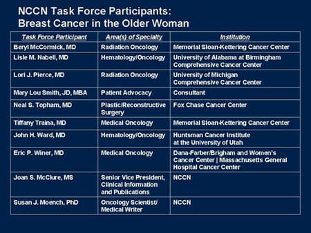 NCCN Task Force Report: Breast Cancer in the Older Woman (Slides With ...