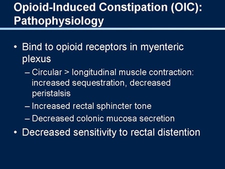 Management of Opioid-Induced Side Effects (Slides With Transcript)