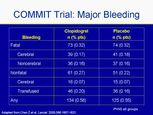 Expanded Role for Antiplatelet Therapies-Combined/Long-term Use Guidelines?