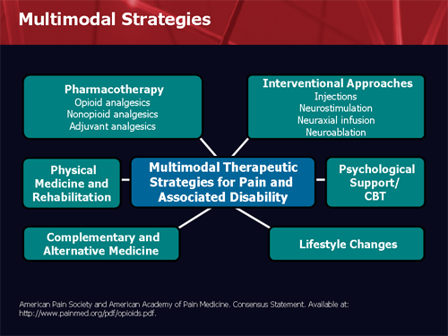Treatment Landscape for Breakthrough Pain, Cancer (Slides With Transcript)