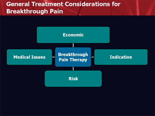 Treatment Landscape for Breakthrough Pain, Cancer (Slides With Transcript)