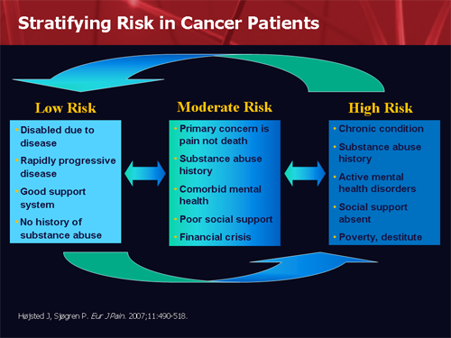 Treatment Landscape for Breakthrough Pain, Cancer (Slides With Transcript)