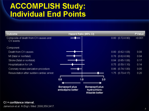 Insights From the PRoFESS Trial (Slides With Transcript)