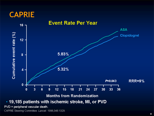 Antiplatelet Therapy for Stroke Prevention (Slides With Transcript)