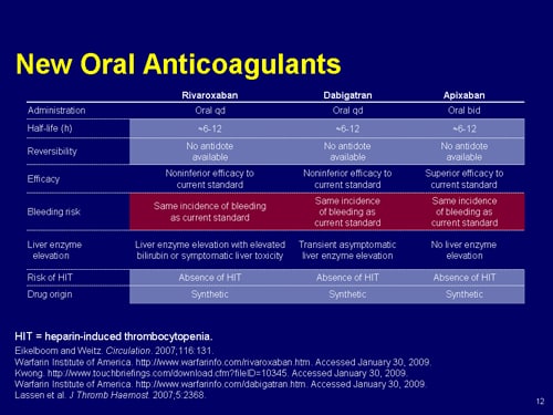 Antithrombotic Therapy for Stroke Prevention( Slides With Transcript)